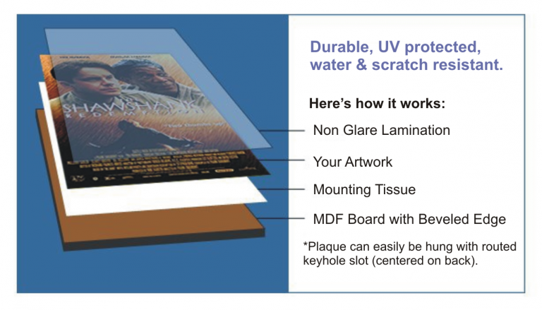 Plaque Mounting Toronto - Display certificates, posters, maps, artwork ...